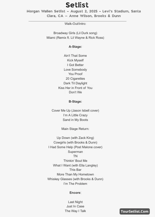 Morgan Wallen I M The Problem Tour Setlist 2025