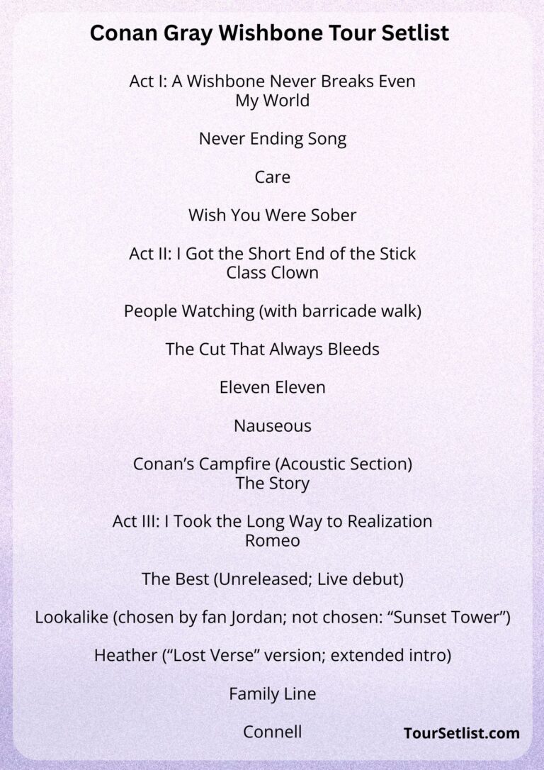 Conan Gray Wishbone Tour Setlist 2026 (Updated)
