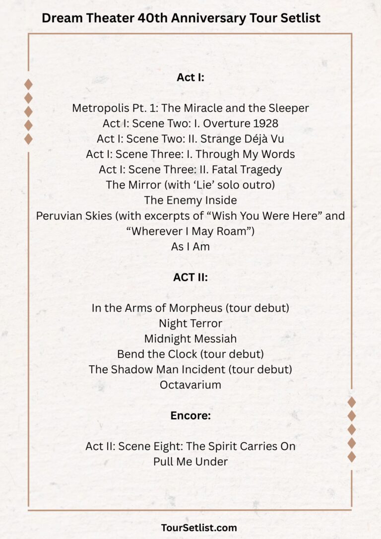 Dream Theater 40th Anniversary Tour Setlist