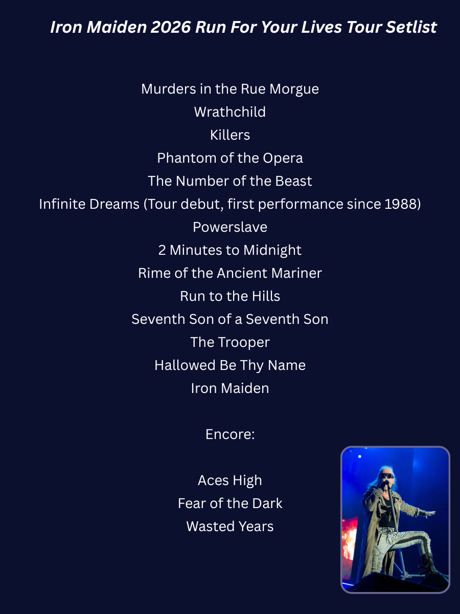 Iron Maiden 2026 Run For Your Lives Tour Setlist